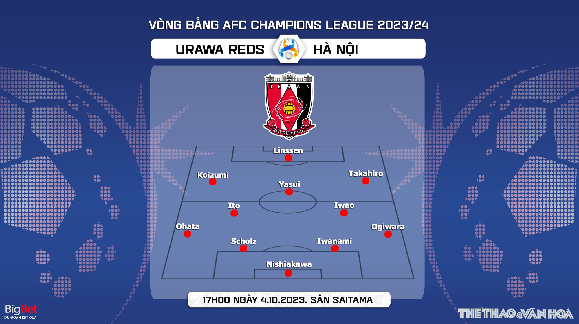 Nhận định bóng đá Urawa Reds vs Hà Nội, vòng bảng AFC Champions League ...