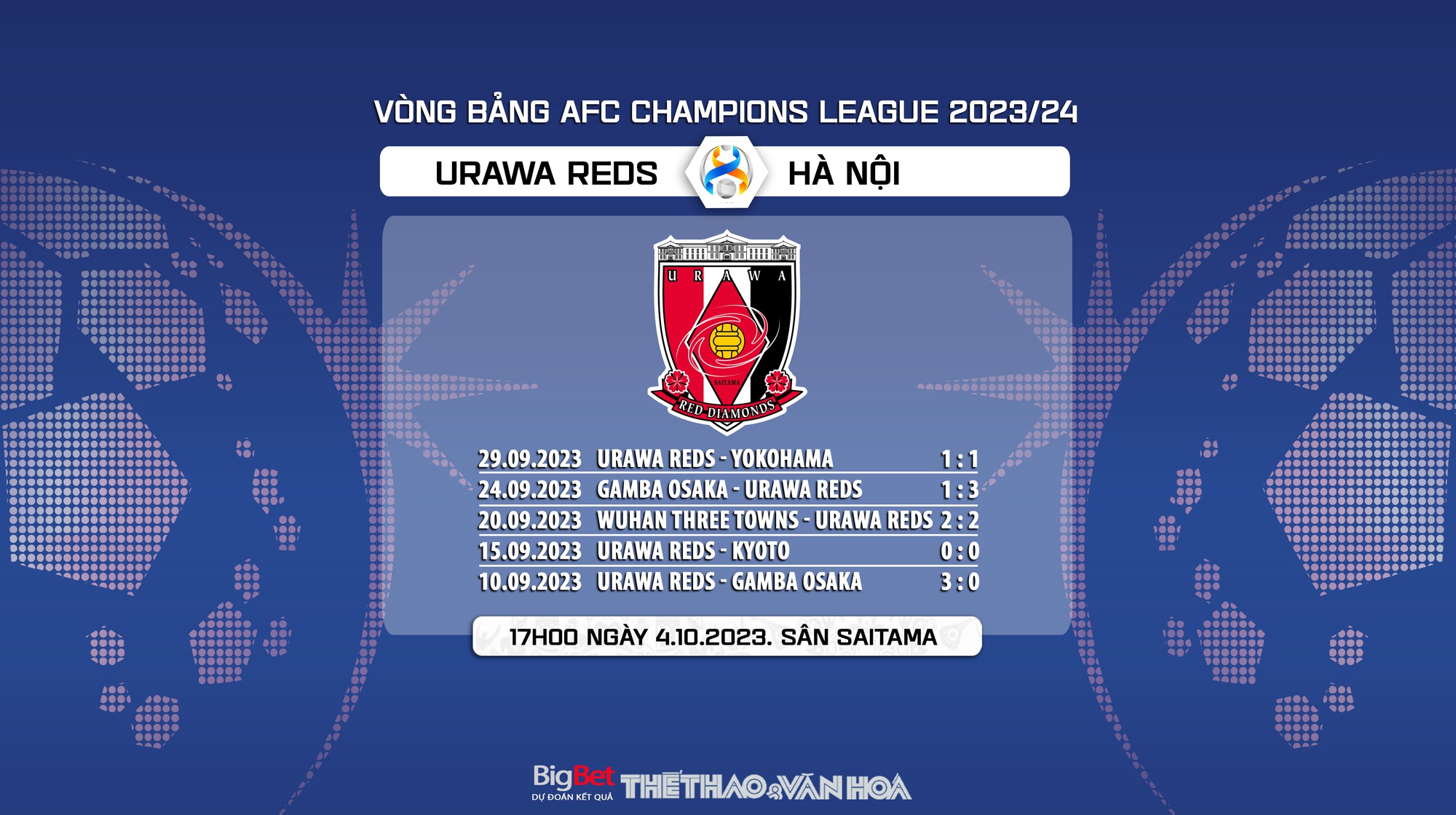Nhận định bóng đá Urawa Reds vs Hà Nội, vòng bảng AFC Champions League ...