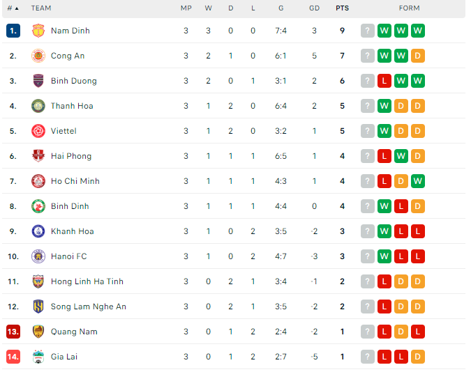 Lịch thi đấu V-League 2023/24 vòng 4: Hà Nội tiếp Bình Định, CAHN hành ...