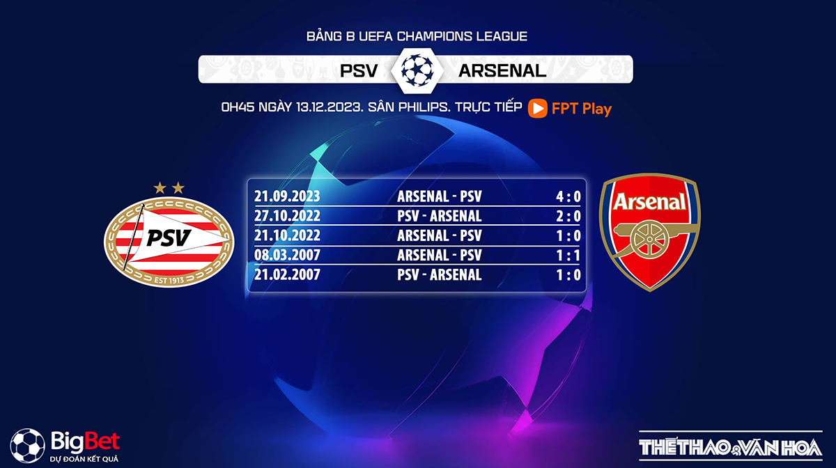Nhận định bóng đá PSV vs Arsenal, Cúp C1 châu Âu vòng bảng (00h45 hôm nay 13/12)