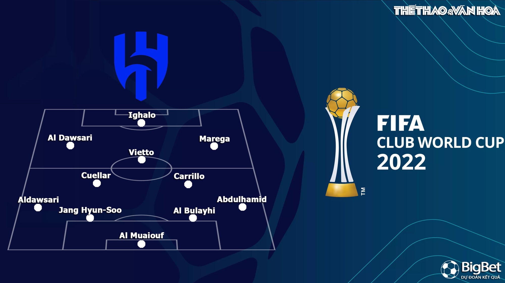 Nhận định, soi kèo Real Madrid vs Al Hilal (02h00, 12/2): Thày trò ...