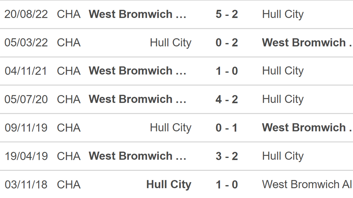 Nhận định, soi kèo Hull vs West Brom (03h00, 4/3), vòng 35 hạng nhất Anh