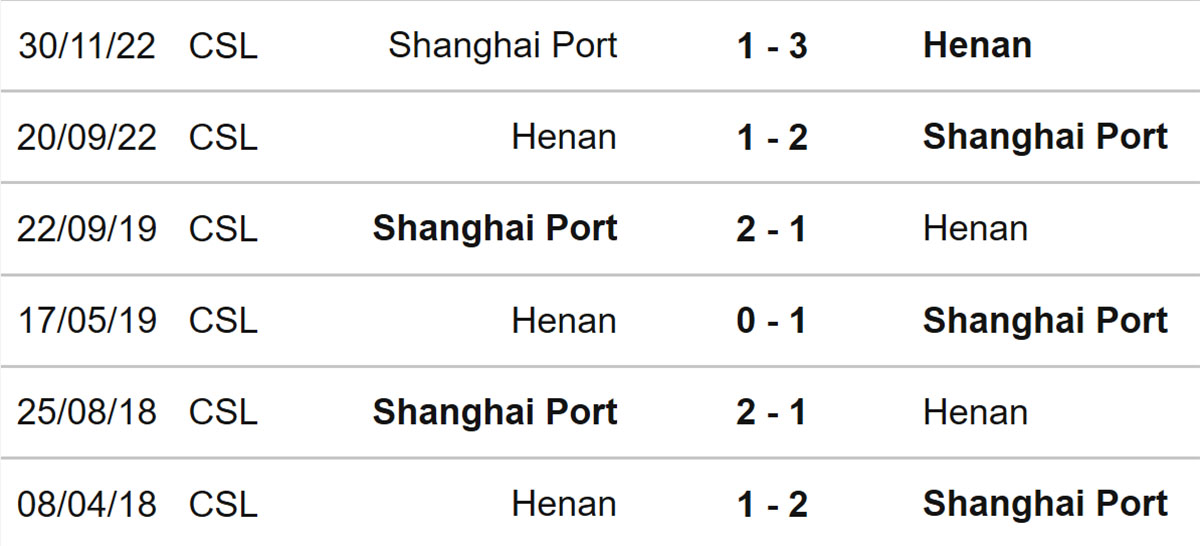 Soi kèo Shanghai Port vs Henan (18h35, 24/5), nhận định bóng đá Ngoại ...