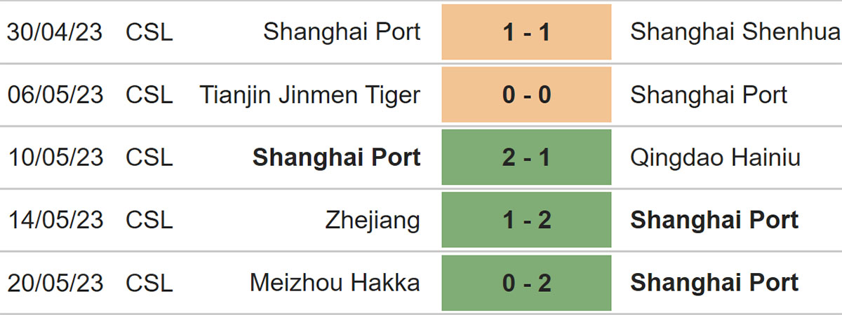 Soi kèo Shanghai Port vs Henan (18h35, 24/5), nhận định bóng đá Ngoại ...