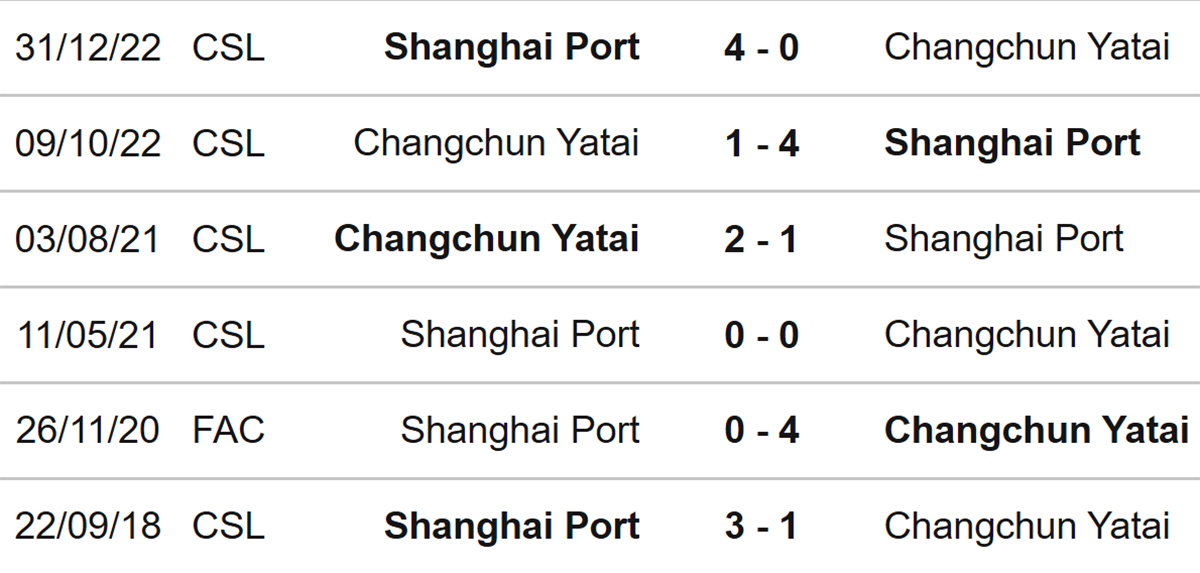Nhận định, soi kèo Changchun Yatai vs Shanghai Port (18h35, 29/5 ...