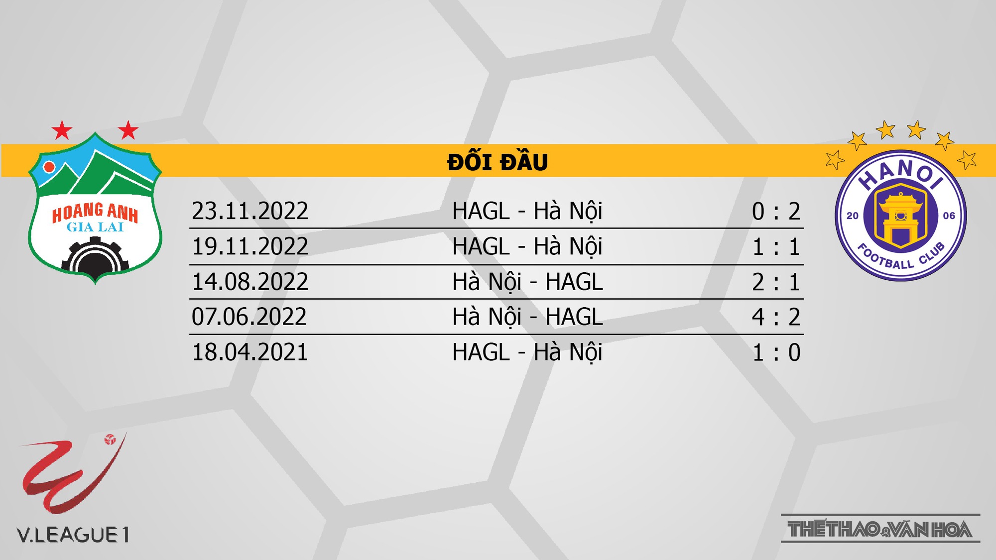 Nhận định, soi kèo HAGL vs Hà Nội, vòng 10 V-League (17h00, 31/5)