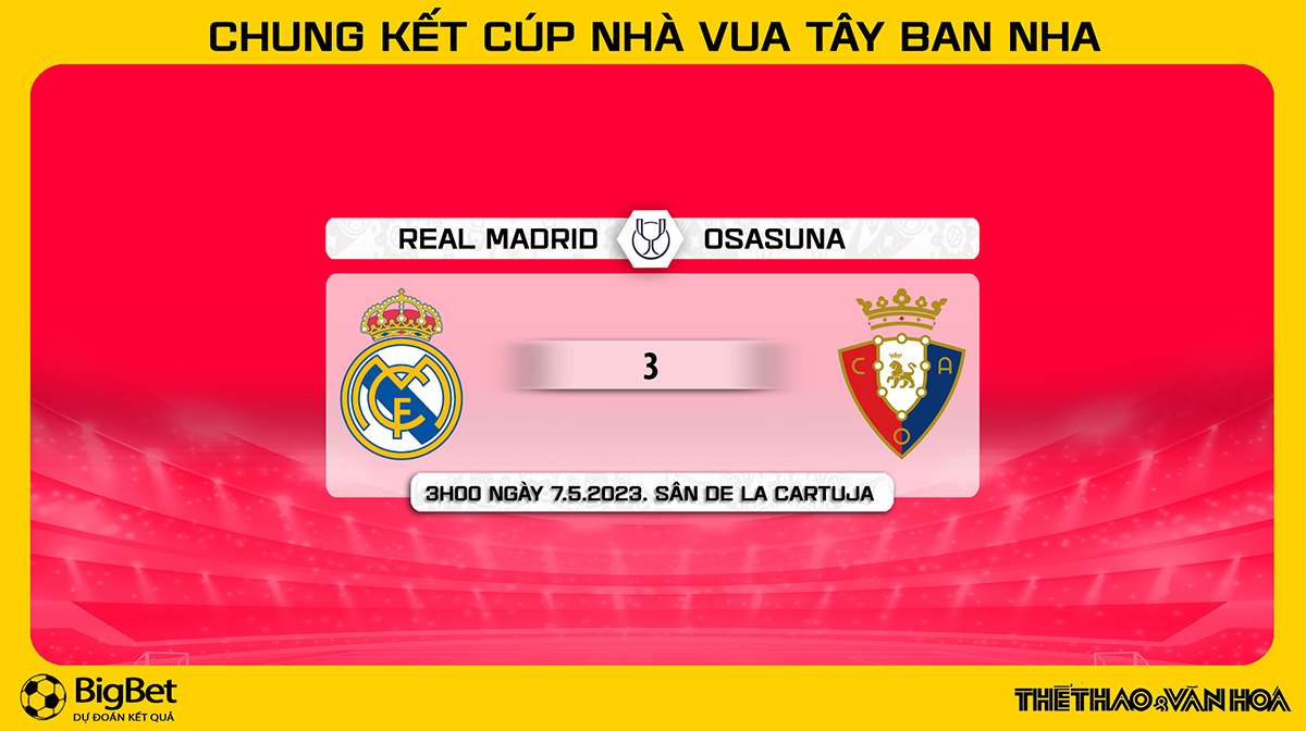 Nhận định, soi kèo Real Madrid vs Osasuna (03h00, 7/5), Chung kết Cúp ...