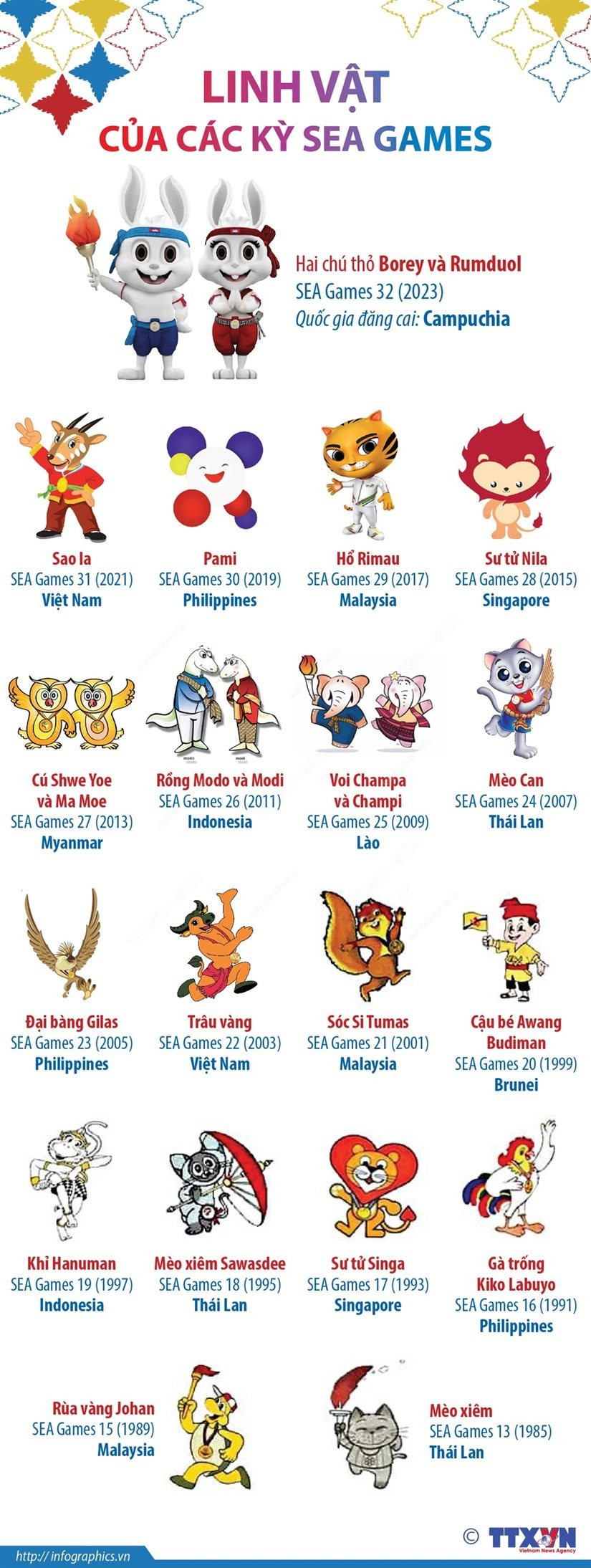 Những câu chuyện thú vị về linh vật SEA Games