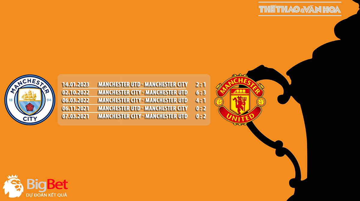 Soi kèo Man City vs MU (21h00, 3/6), nhận định bóng đá CK FA Cup
