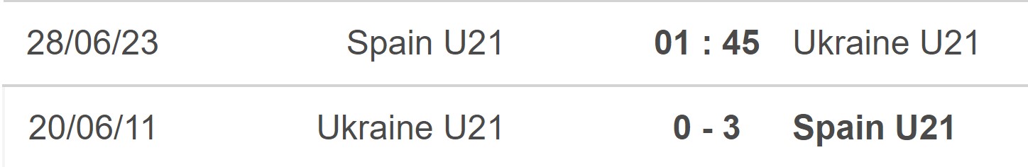 Nhận định, soi kèo U21 Tây Ban Nha vs U21 Ukraine (01h45, 28/6), U21 châu Âu