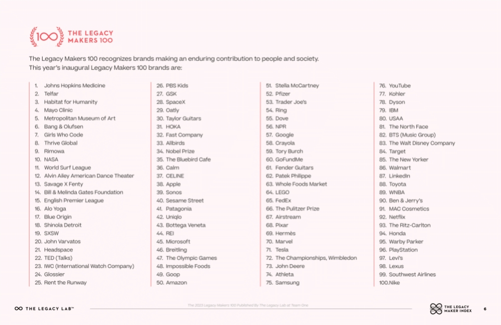 BTS chinh phục thành tích mới: Là nghệ sĩ duy nhất trong The Legacy ...