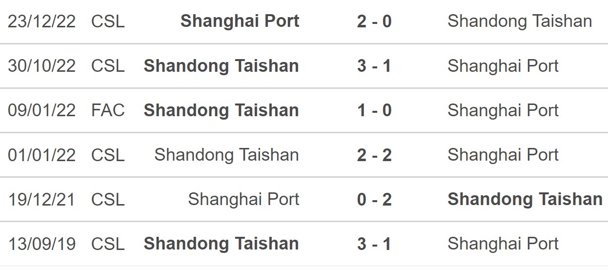 Nhận định, soi kèo Shandong Taishan vs Shanghai Port (18h35, 3/7 ...
