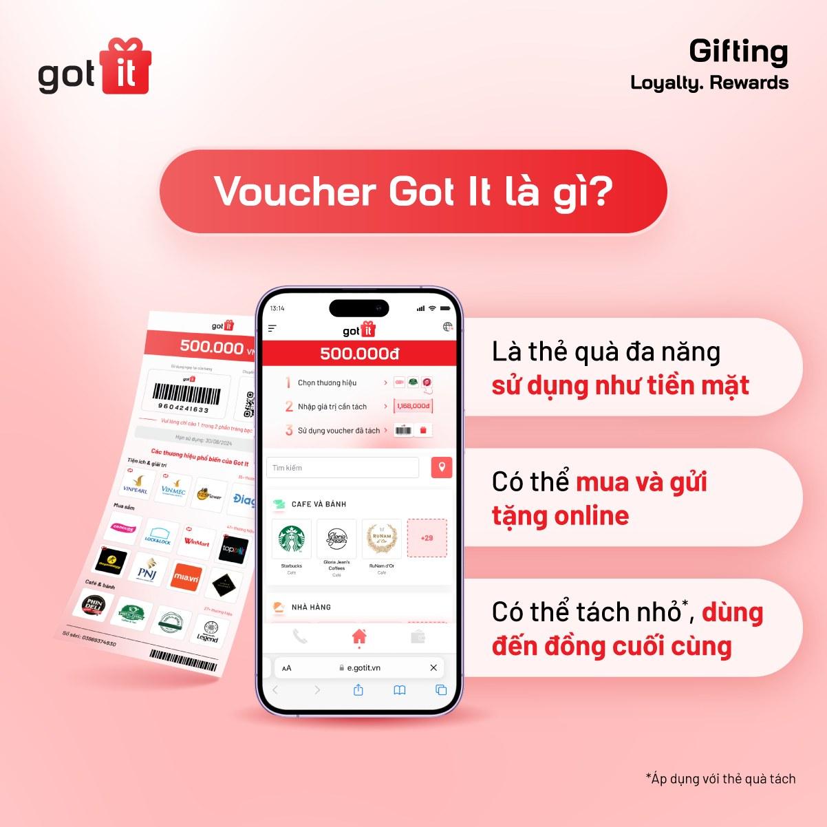Voucher, e-voucher, gift voucher là gì? Cách mua & sử dụng