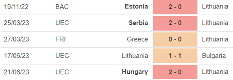 Nhận định bóng đá Lithuania vs Montenegro, vòng loại EURO 2024 (23h00, 7/9)