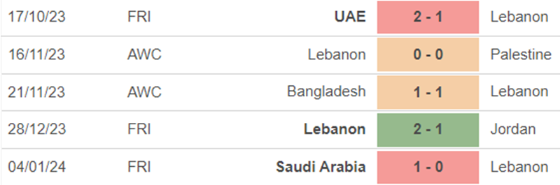 Nhận định Qatar vs Lebanon, Asian Cup 2023 (23h hôm nay, 12/1)