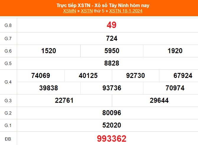 XSTN 25/1, kết quả Xổ số Tây Ninh hôm nay 25/1/2024, XSTN ngày 25 tháng 1