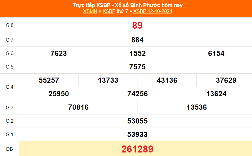 XSBP 16/11 - Kết quả xổ số Bình Phước hôm nay 16/11/2024 - Trực tiếp ...