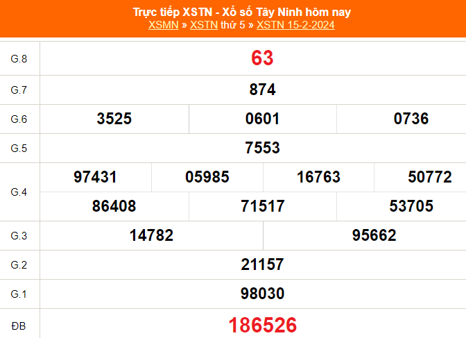 XSTN 15/2, kết quả Xổ số Tây Ninh hôm nay 15/2/2024, XSTN ngày 15 tháng 2