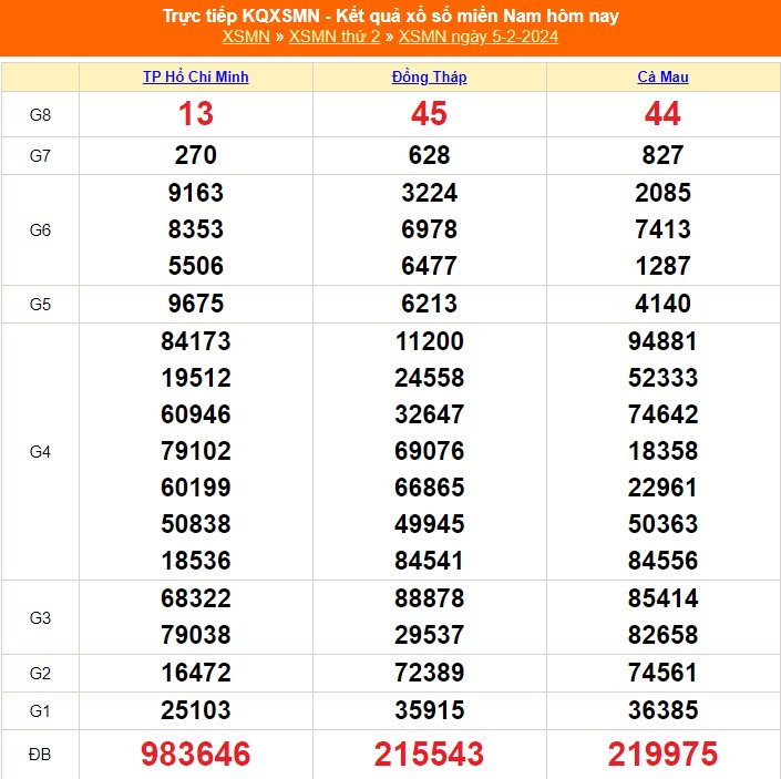 XSMN 5 2 K t Qu X S Mi n Nam H m Nay 5 2 2024 KQXSMN Ng y 5 Th ng 2