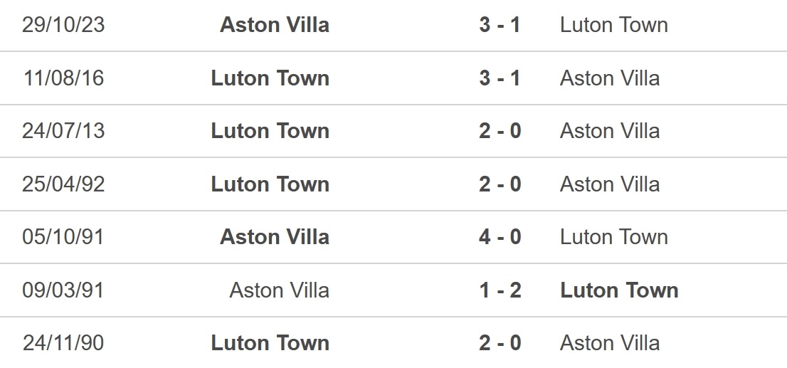 Nhận định Bóng đá Luton Vs Aston Villa 00h30 Hôm Nay 3 3 Ngoại Hạng