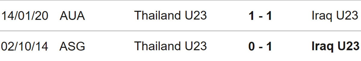 Nhận định U23 Iraq vs U23 Thái Lan, VCK U23 châu Á (22h30 hôm nay, 16/4)