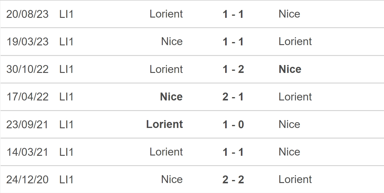 Nhận định bóng đá Nice vs Lorient, vòng 30 Ligue 1 (02h00 hôm nay 20/4)