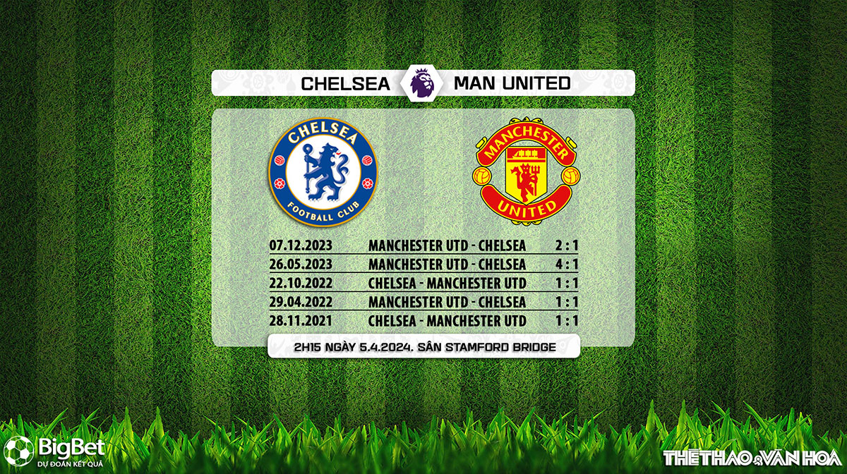 Nhận định bóng đá Chelsea vs MU, vòng 31 Ngoại hạng Anh (2h15 hôm nay 5/4)