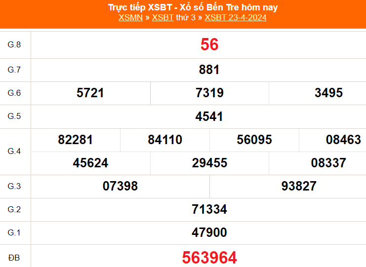 XSBT 7/5, kết quả xổ số Bến Tre hôm nay 7/5/2024, XSBT ngày 7 tháng 5