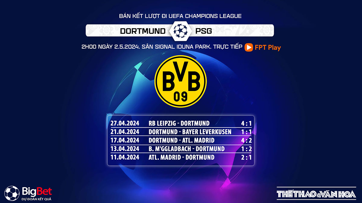 Nhận định bóng đá Dortmund vs PSG, bán kết lượt đi Cúp C1 châu Âu ...