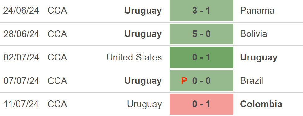 Nhận định bóng đá Canada vs Uruguay, tranh hạng 3 Copa America 2024 ...