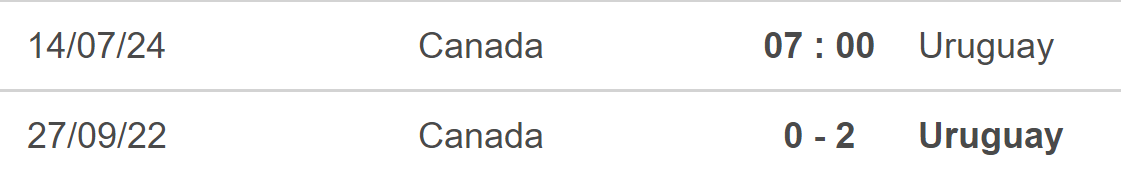 Nhận định bóng đá Canada vs Uruguay, tranh hạng 3 Copa America 2024 ...