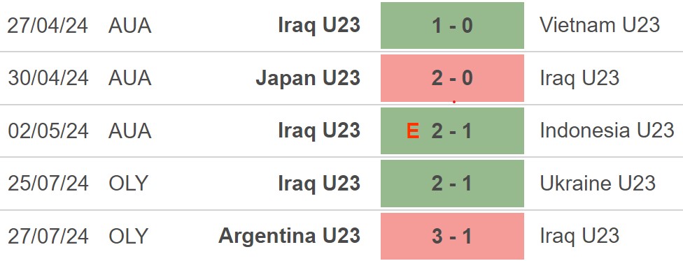 Nhận định, soi tỷ lệ Morocco vs Iraq (22h00, 30/7), bóng đá nam Olympic ...