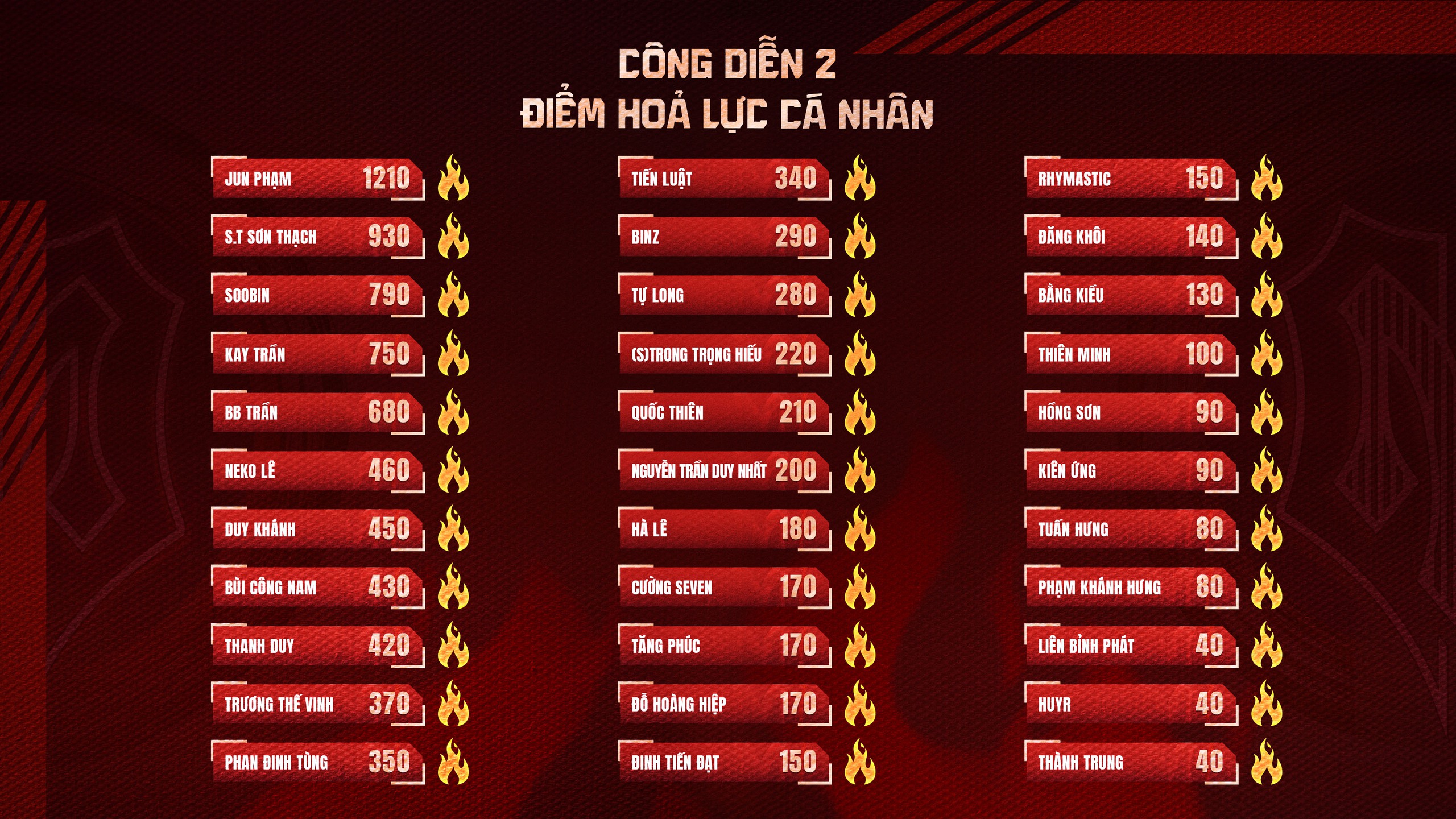 Huy R, MC Thành Trung dừng chân tại show thực tế