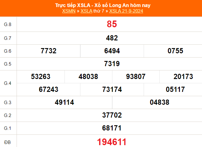 XSLA 5/10 - Kết quả xổ số Long An hôm nay 5/10/2024 - Trực tiếp XSLA ...