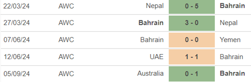 Nhận định, soi tỷ lệ Bahrain vs Nhật Bản (23h00, 10/9), vòng loại World ...