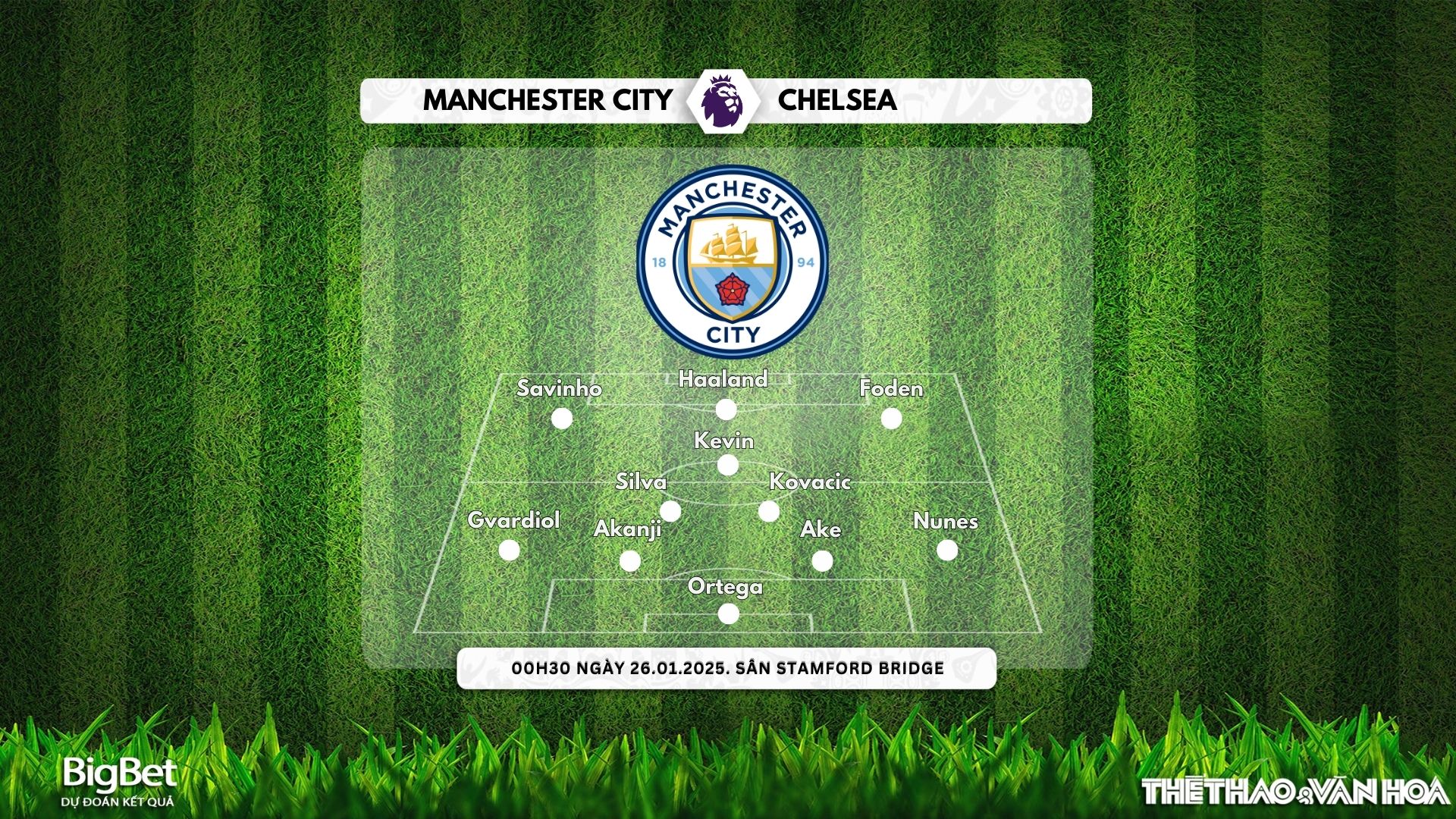 Nhận định, soi tỷ lệ Manchester City vs Chelsea, 00h30 ngày 26/1, Giải ...