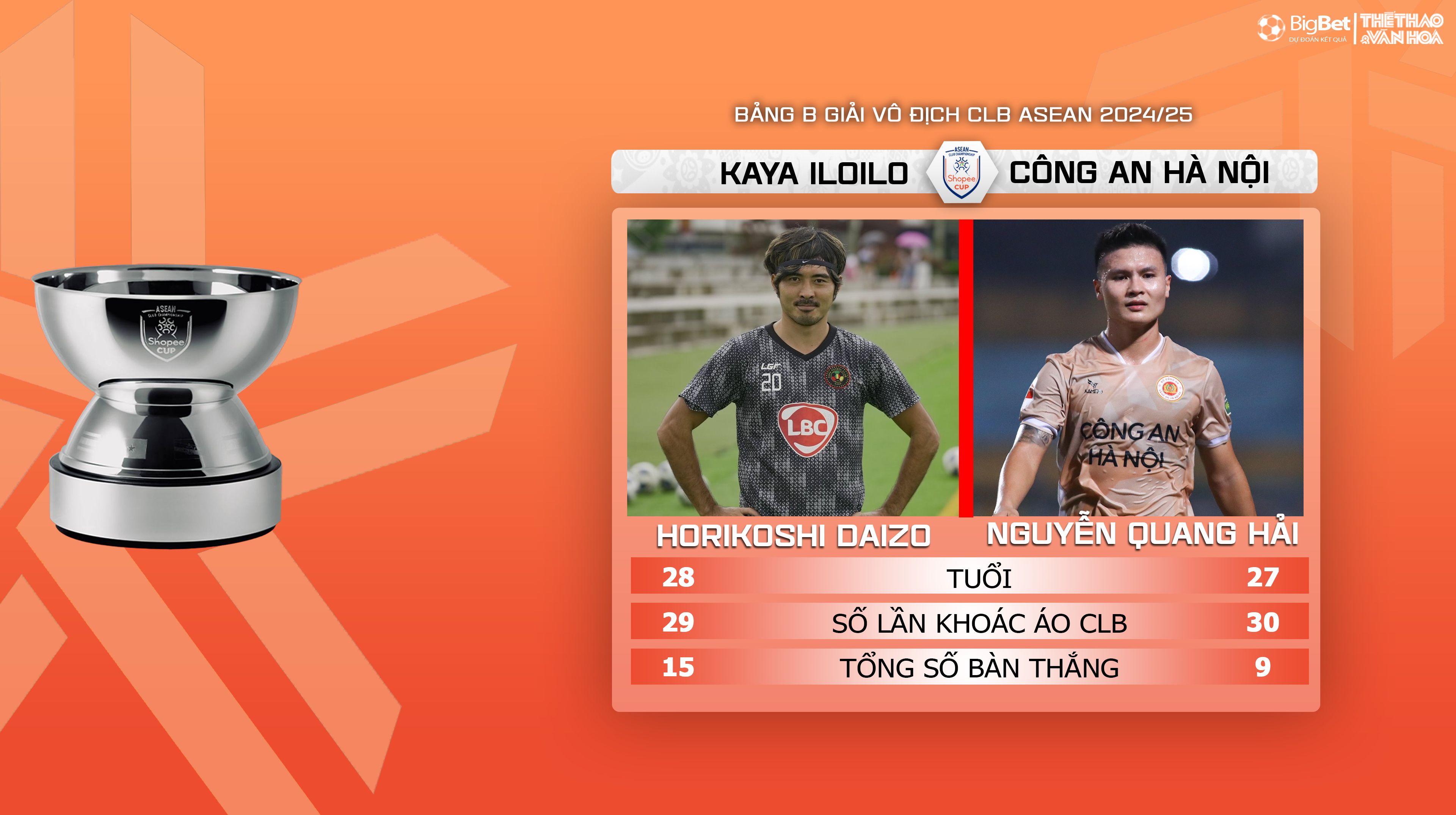 Nhận định, soi tỷ lệ Kaya Iloilo vs CAHN 18h00 hôm nay, vòng bảng ...