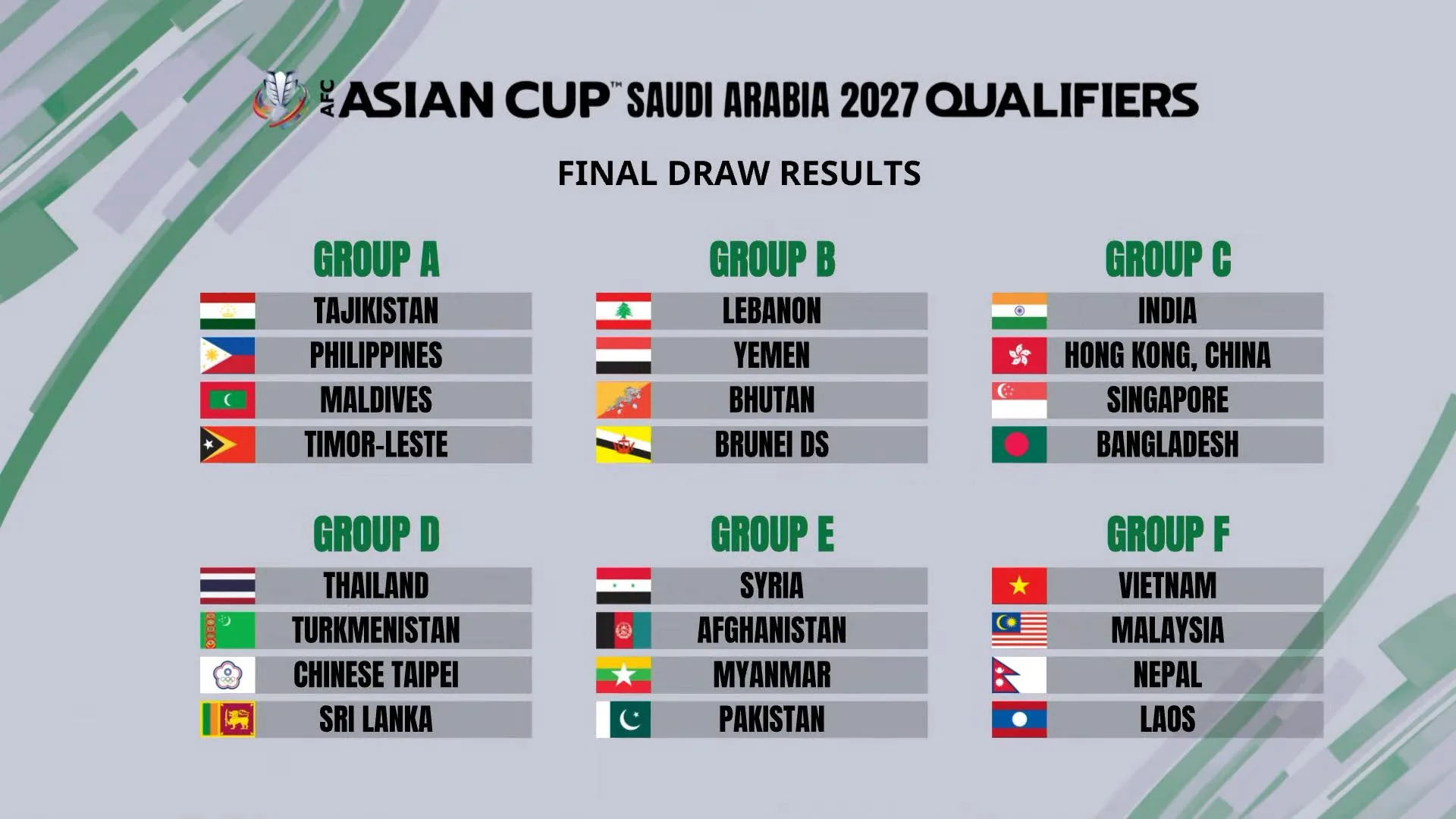 Lịch thi đấu bóng đá vòng loại Asian Cup 2027 mới nhất