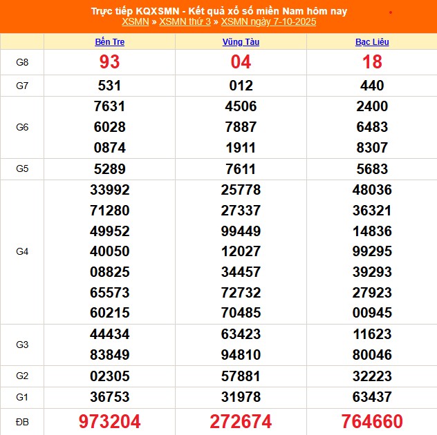 XSMN 7 10 K t Qu X S Mi n Nam H m Nay 7 10 2025 Tr c Ti p XSMN XSMN 7 10 K t Qu X S Mi n Nam H m Nay 7 10 2025 Tr c Ti p XSMN