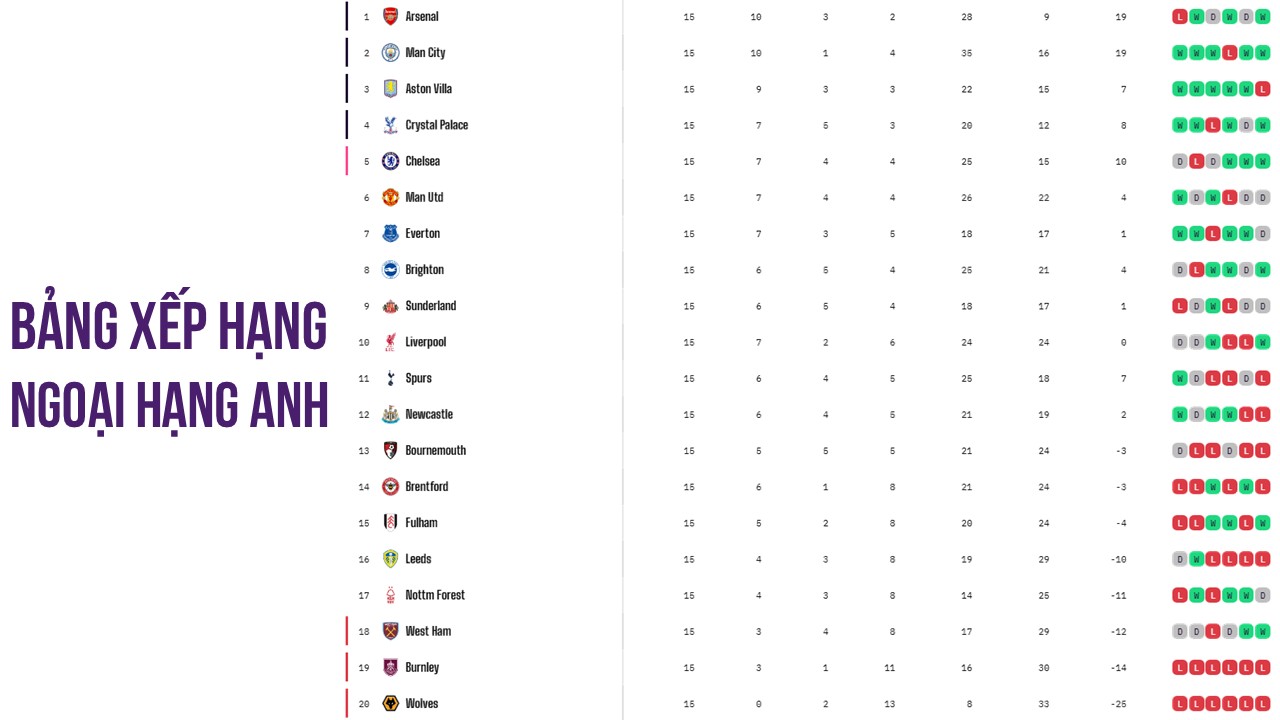 Link xem trực tiếp bóng đá Crystal Palace vs Man City 21h00 hôm nay ...