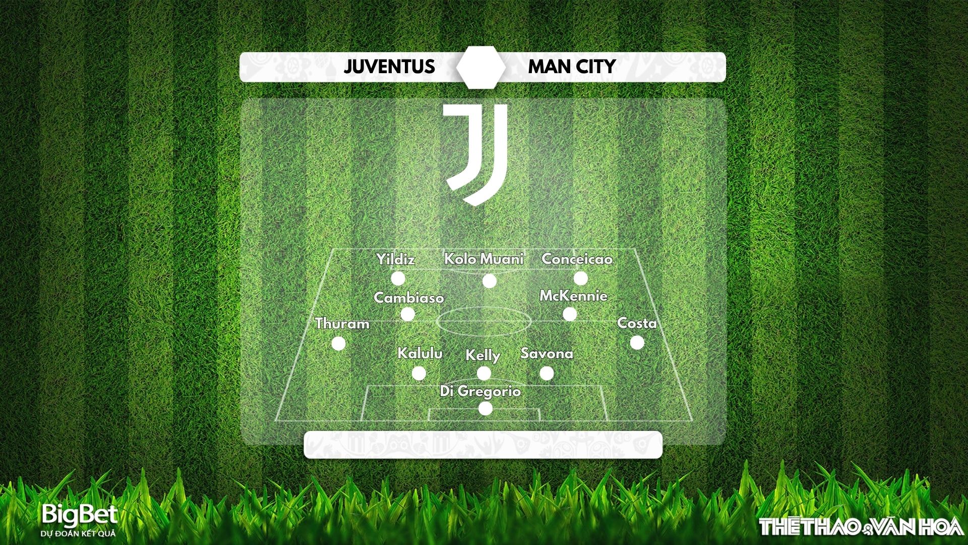 Nhận định, soi tỷ lệ Juventus vs Manchester City 02h00 ngày 27/6, FIFA ...