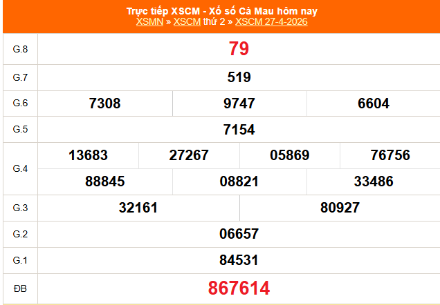 XSCM 27/4 - Kết quả xổ số Cà Mau hôm nay 27/4/2026 - Trực tiếp XSCM ...