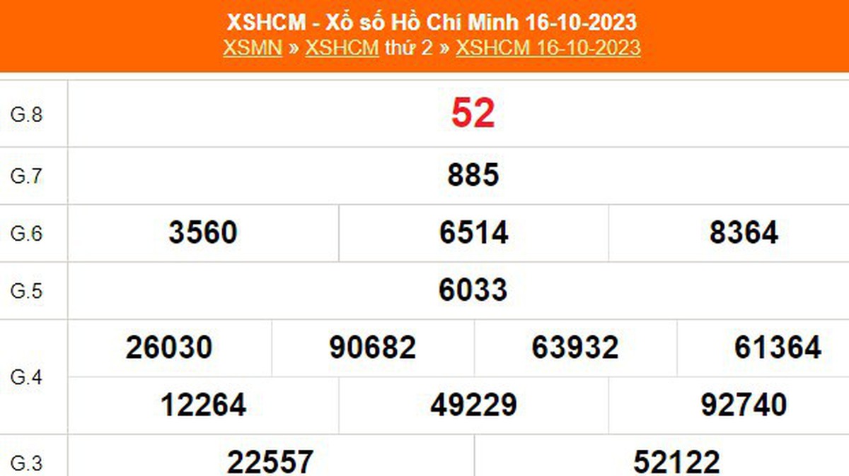 XSHCM 21/10, trực tiếp kết quả xổ số Hồ Chí Minh hôm nay 21/10/2023 ...
