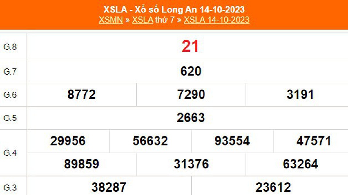 XSLA 21/10, trực tiếp kết quả Xổ số Long An hôm nay 21/10/2023, XSLA ...