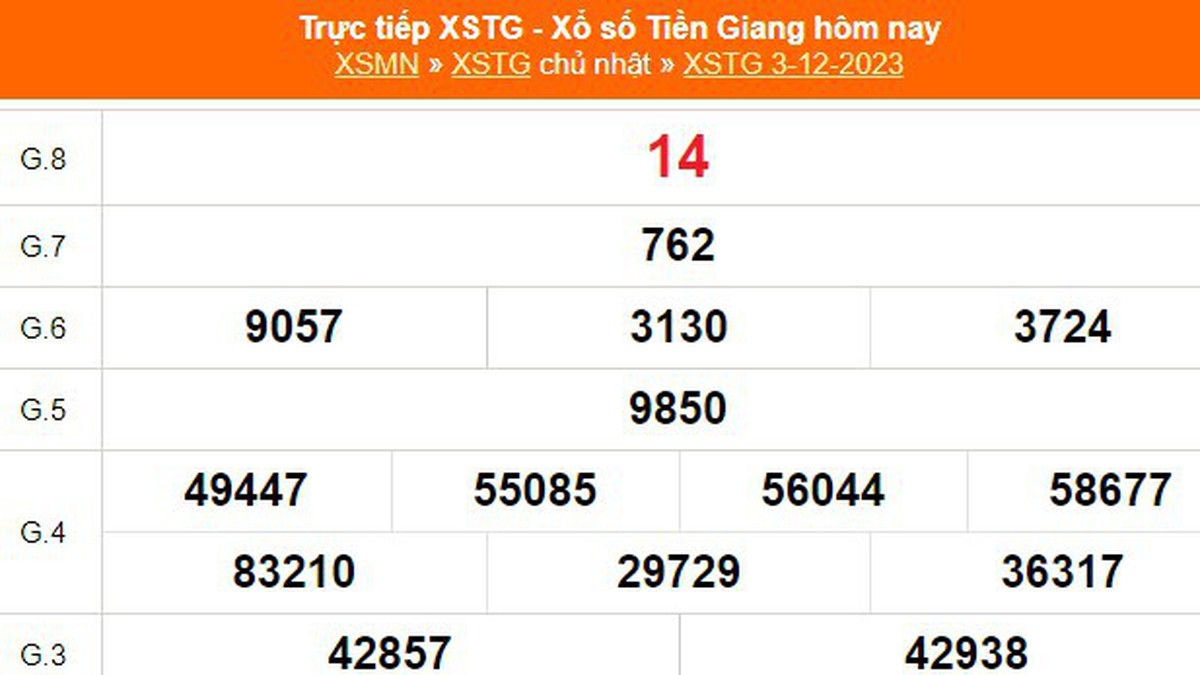 XSTG 3/12, kết quả xổ số Tiền Giang hôm nay 3/12/2023, XSTG ngày 3 tháng 12