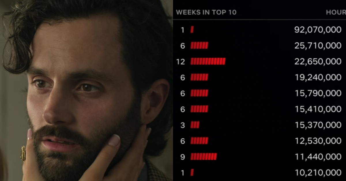 Top 10 phim hay trên Netflix được xem nhiều nhất tuần qua