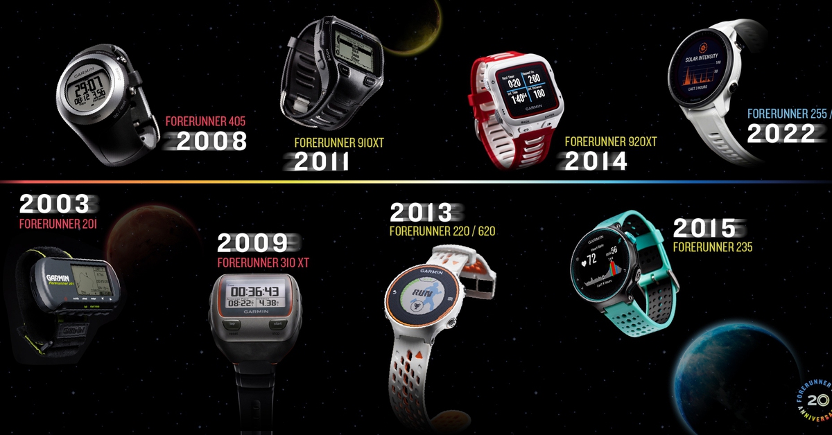 Garmin Kỷ Niệm 20 Năm ra mắt dòng Forerunner