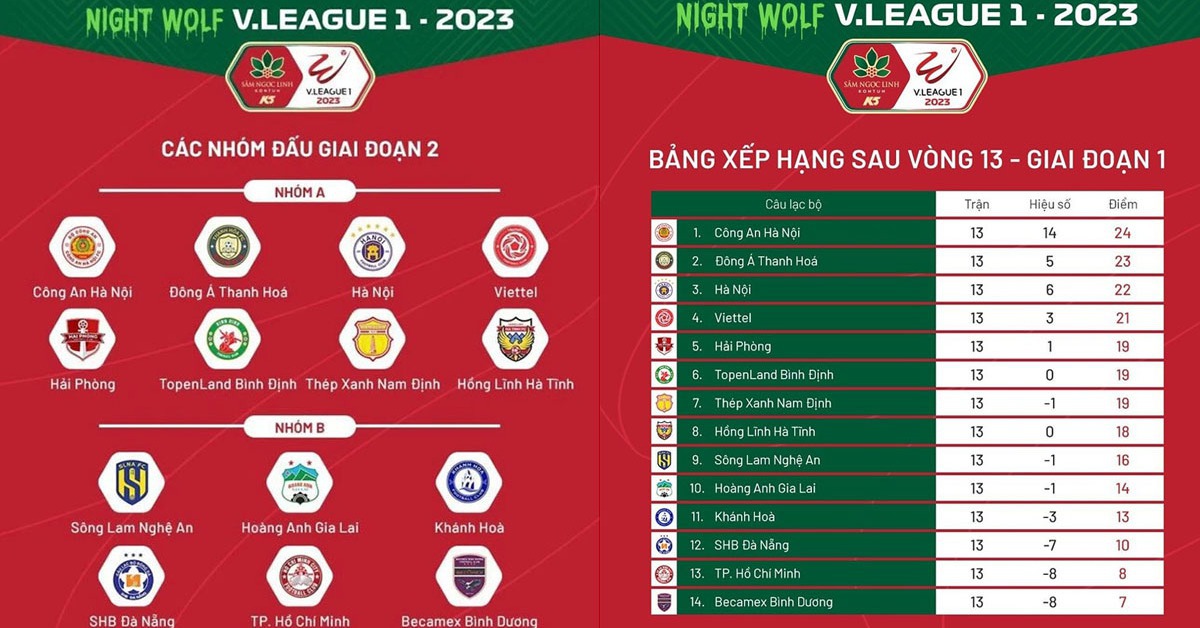 Lịch thi đấu V League 2023 giai đoạn 2 vòng 1: HAGL vs Khánh Hòa, CAHN vs Hà Tĩnh