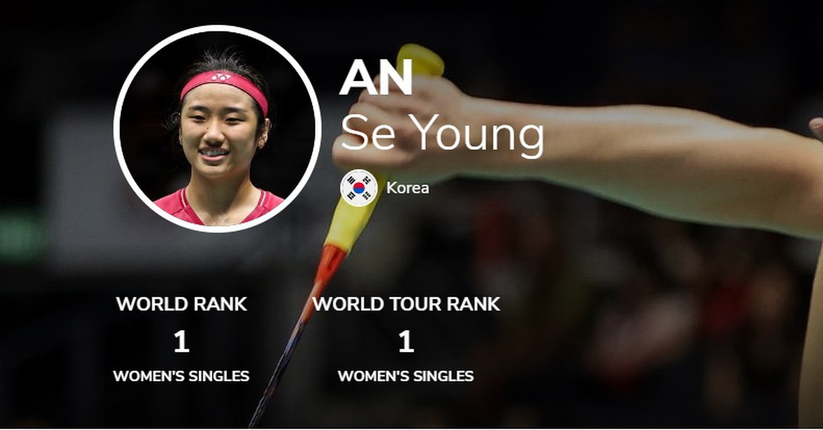 Cầu lông Hàn Quốc trở lại ngôi số 1 thế giới sau 27 năm nhờ tay vợt nữ 21 tuổi