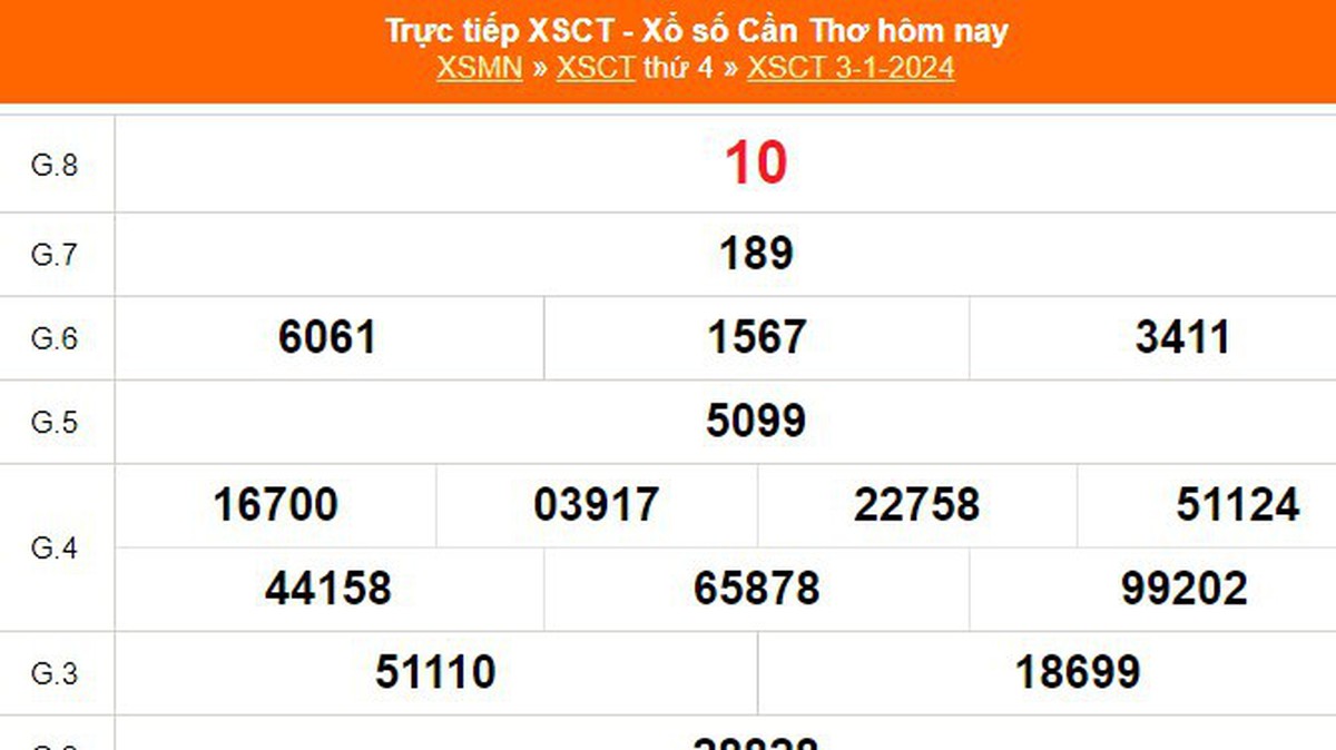 XSCT 3/1, kết quả xổ số Cần Thơ hôm nay 3/1/2024, XSCT ngày 3 tháng 1